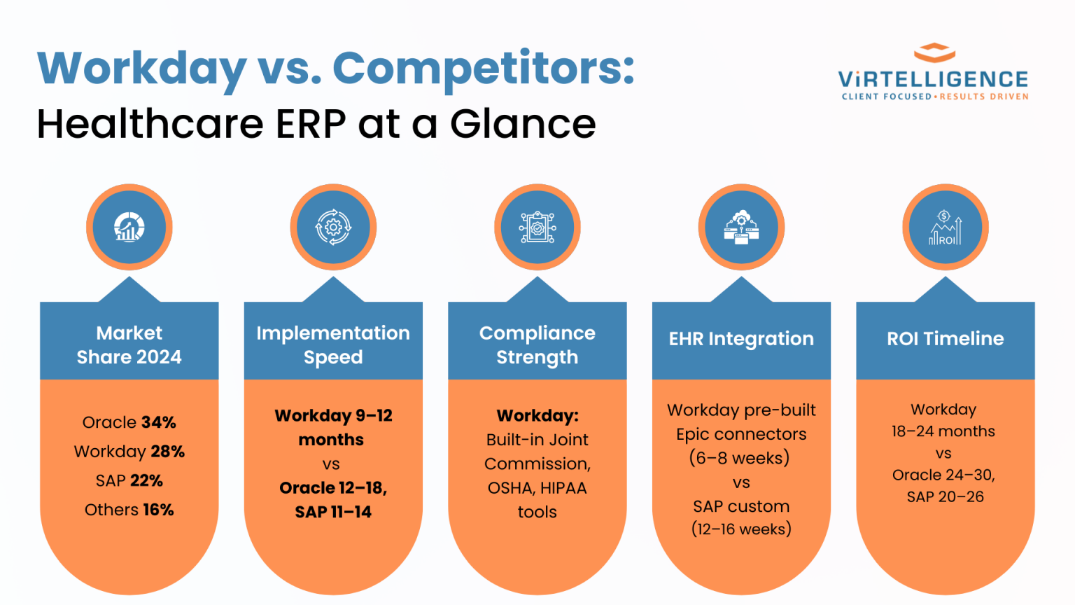 Workday vs. The Competition: A Straightforward Comparison for ...