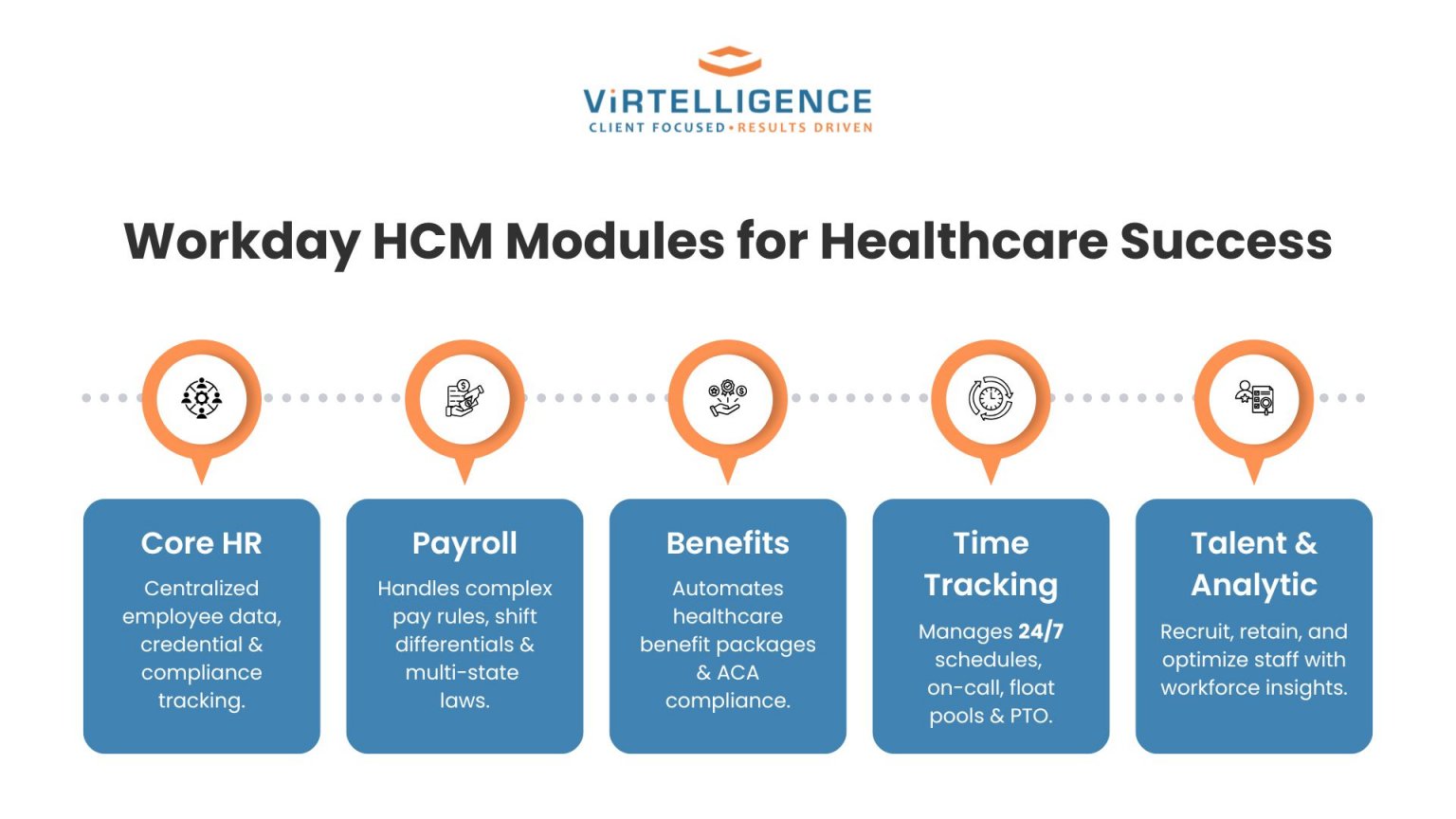 Workday HCM Modules Explained: A Healthcare Organization’s Guide to ...